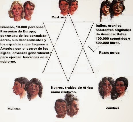 Güicho Crónico: La Hibridación Hispanoamericana