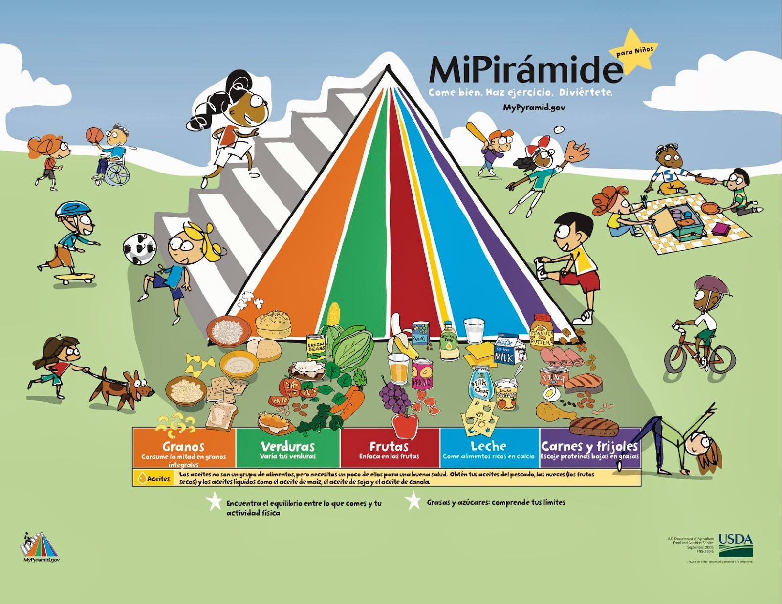 Salud para la Infancia: PIRÁMIDE ALIMENTARIA Y RUEDA DE LOS ALIMENTOS