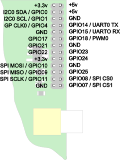 Raspberry Ilu Inu Imu: GPIO versi 1 dan GPIO versi 2