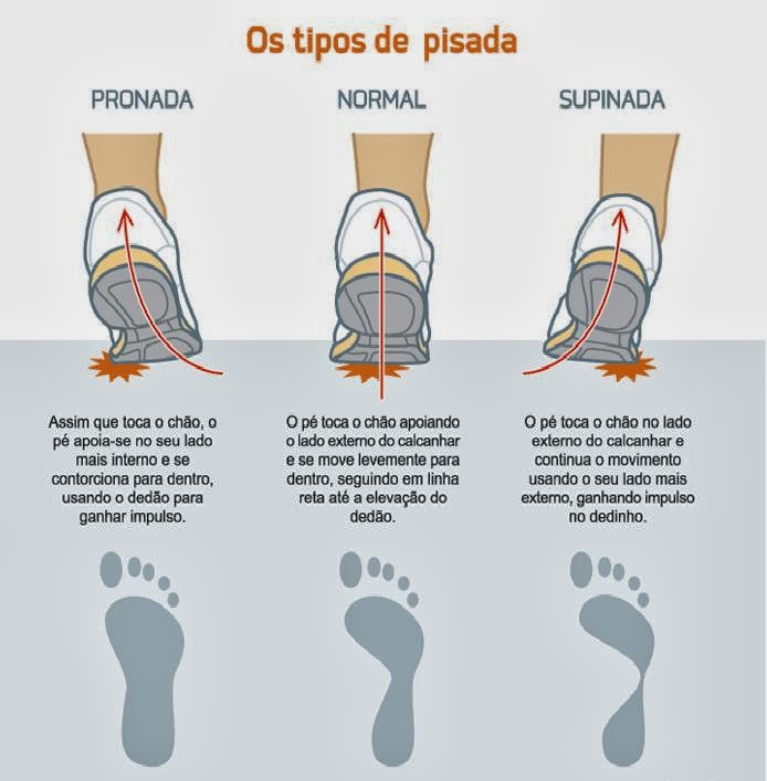 Eu, ela e a corrida: Análise da passada