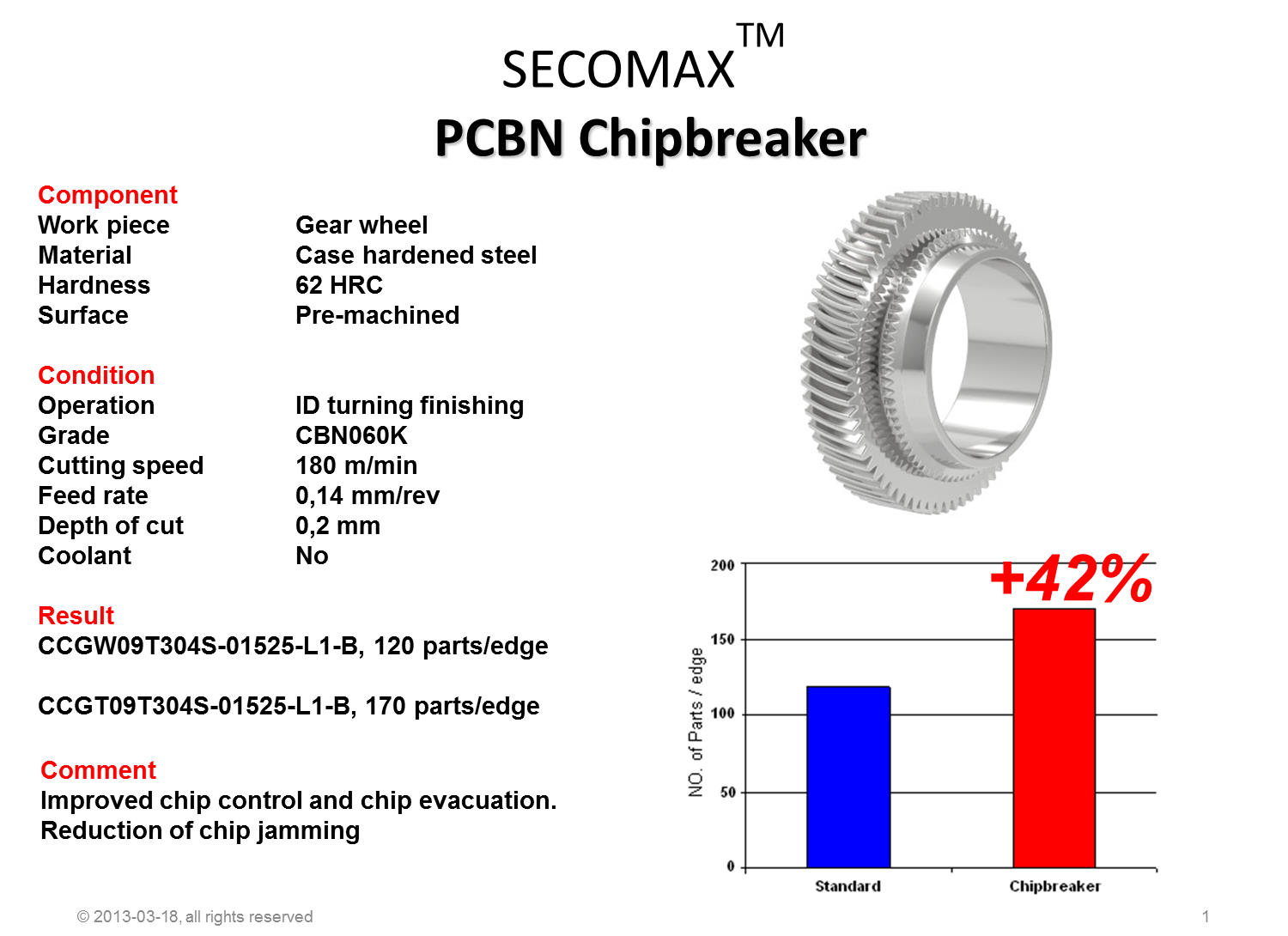 Seco Advanced material Expert: PCBN Chip Breaker Inserts – A New ...