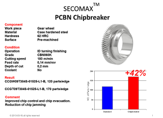 Seco Advanced material Expert: PCBN Chip Breaker Inserts – A New ...