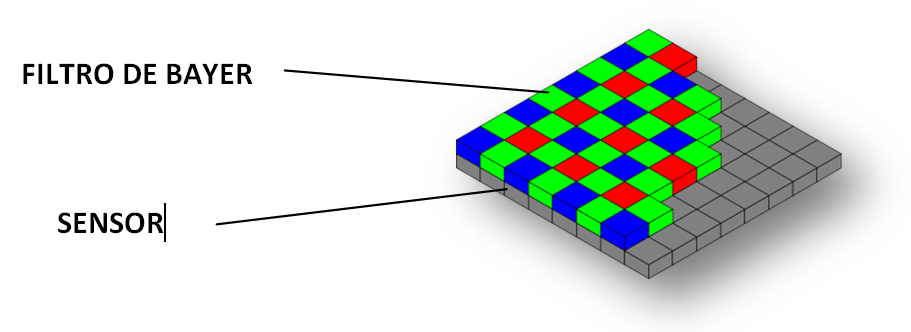 Principios Básicos de la Luz, la Formación de Imágenes y el ...