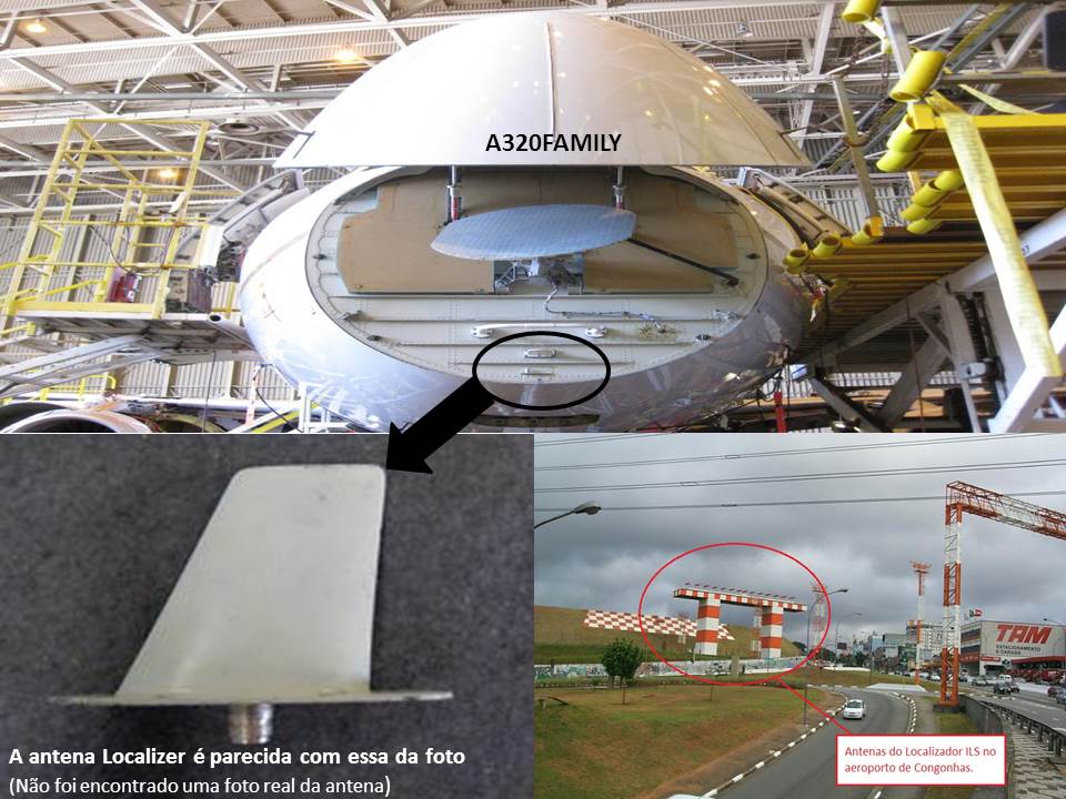 Look Around Aviation: ILS - Instrument Landing System (CAT I,II e lll)
