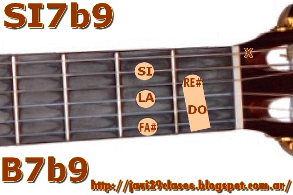 Guitarra: Acordes de septima con novena bemol (7b9) | Clases simples de ...