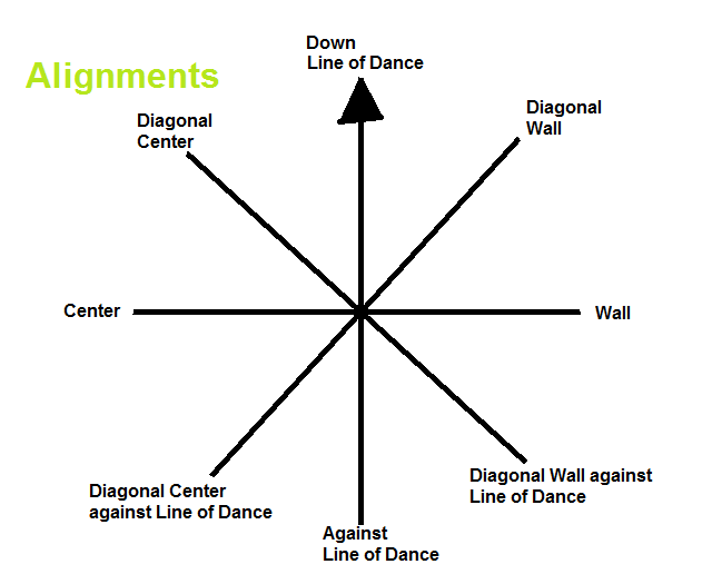Natural Turn: A Ballroom Dancer's Blog