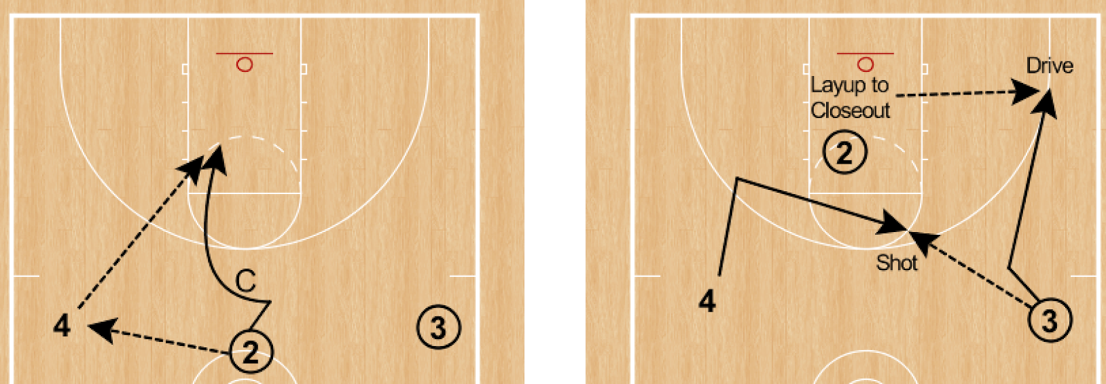 RonSenBasketball: Basketball: Erasing the Seams, Conversion Practices