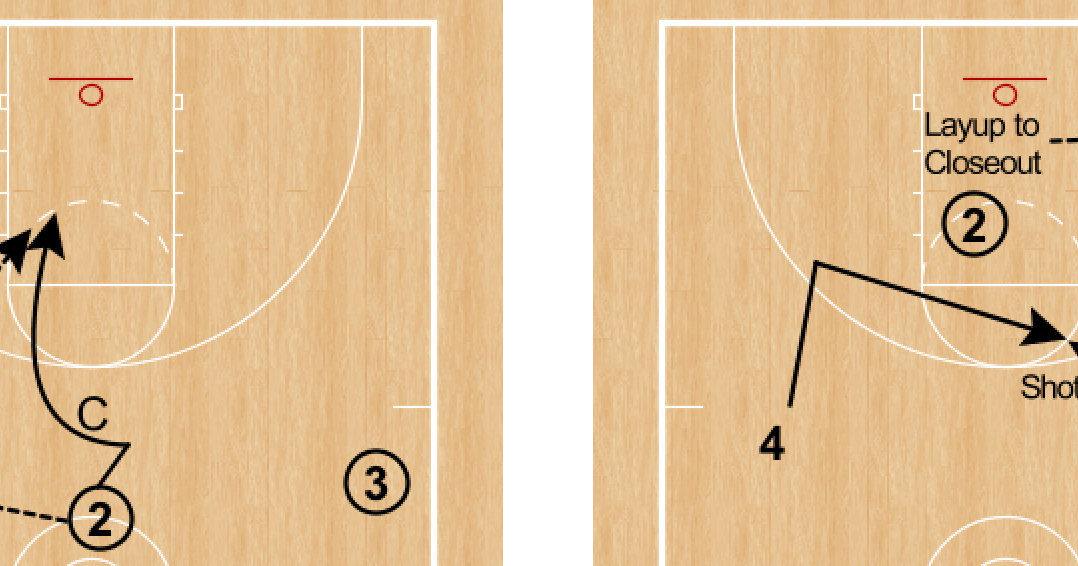 RonSenBasketball: Basketball: Erasing the Seams, Conversion Practices