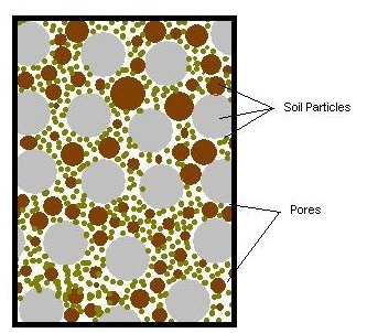 Nawar Syarif: Klasifikasi Ukuran Butir Tanah