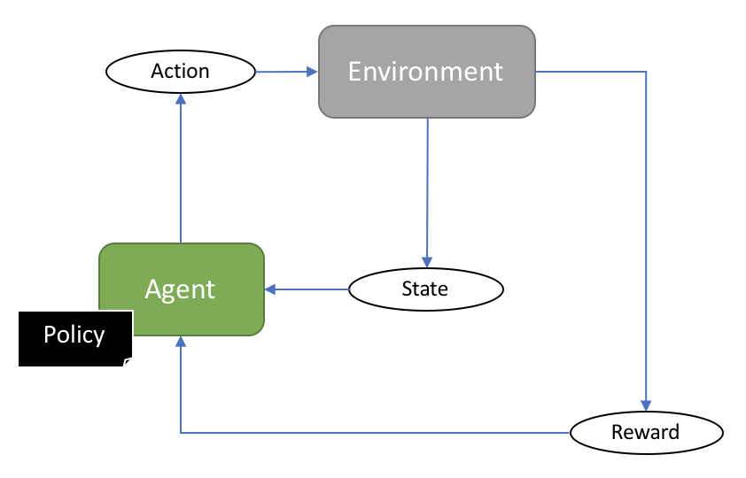 Pragmatic Programming Techniques: Structure Learning and Imitation Learning