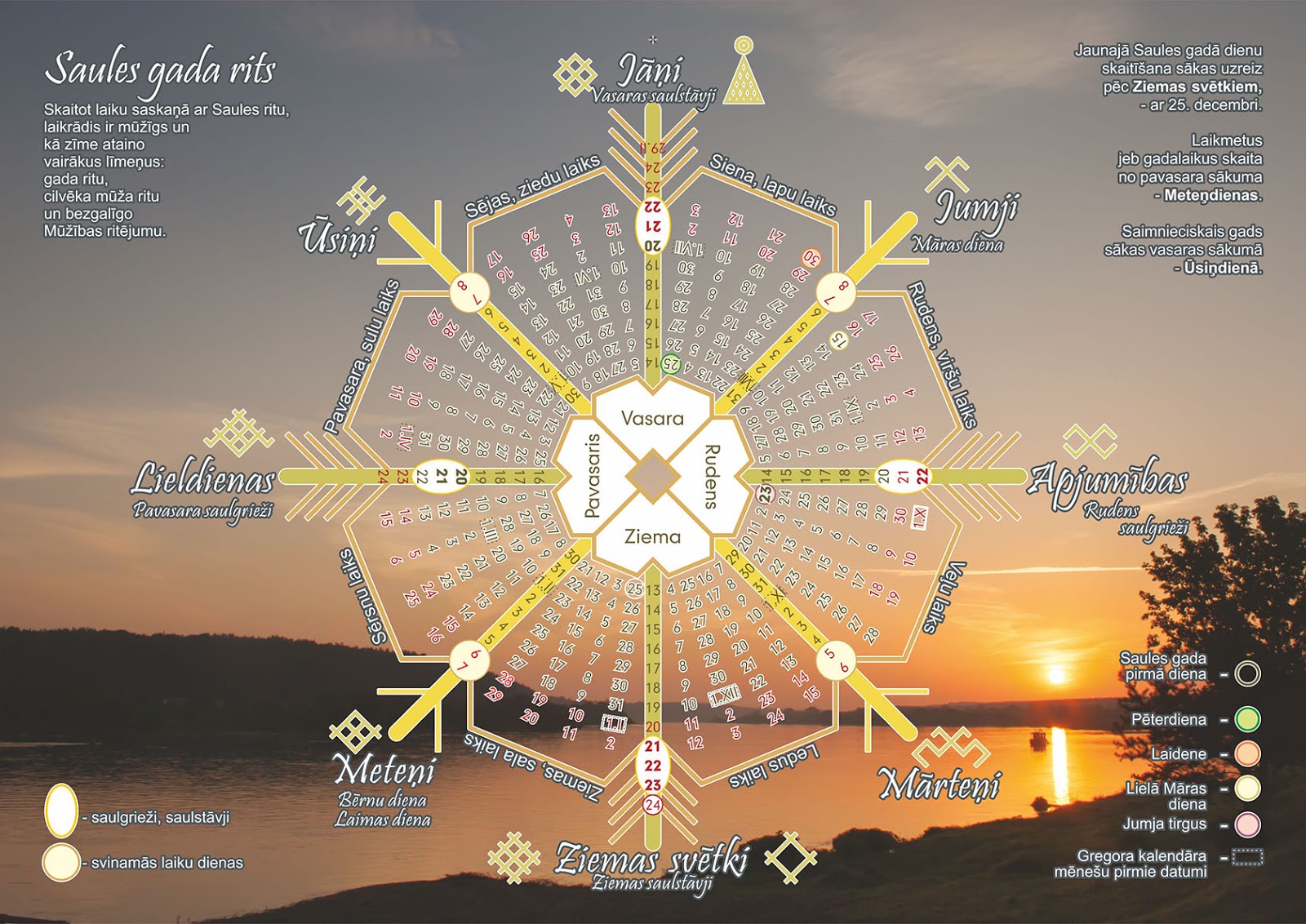 Latviskās Dzīvesziņas centrs ZALTIS: Saules gada kalendārs 2019. gadam