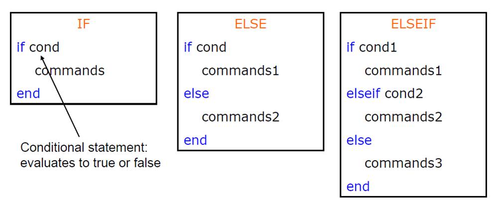 Electrical Engineering Tutorial ~ Conditional Control in MATLAB Scripts ... Electrical Engineering Tutorial ~ Conditional Control in MATLAB Scripts ...