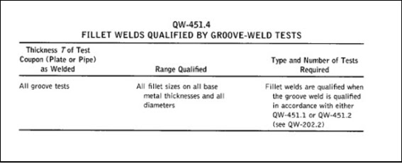 a place for me: WPS 작성시 variables