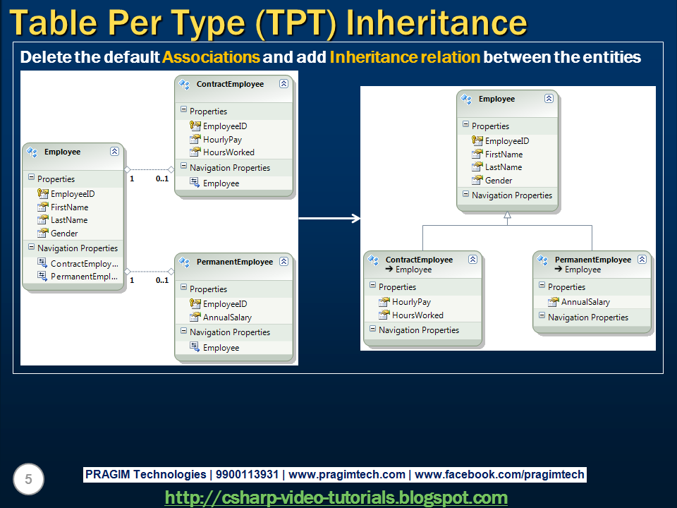 Sql server, .net and c# video tutorial: Part 20 - Table Per Type (TPT ... Sql server, .net and c# video tutorial: Part 20 - Table Per Type (TPT ...