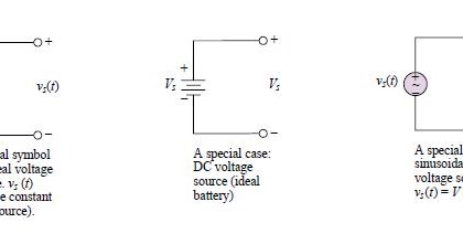 ELECTRICAL AND ELECTRONICS ENGINEERING: BASICS OF CIRCUIT ANALYSIS