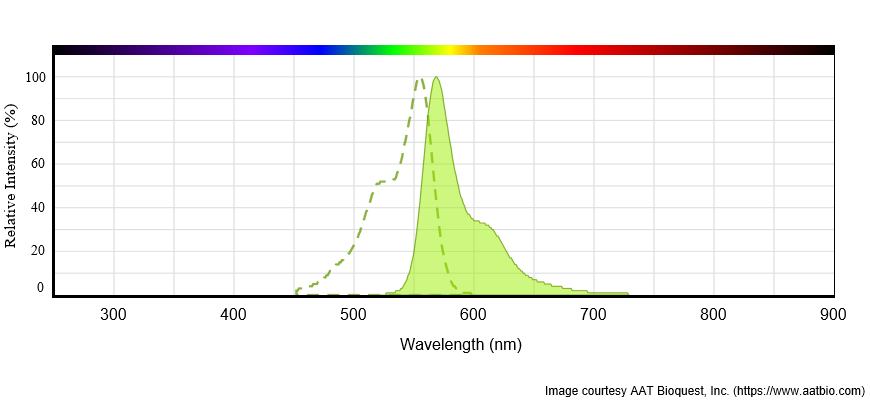 AAT Bioquest, the Provider of Novel Biological Detection Solutions ...