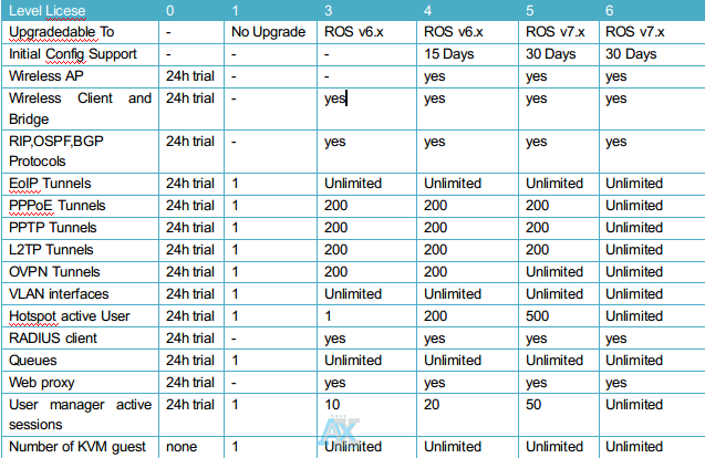 License Mikrotik - Mansya Tech