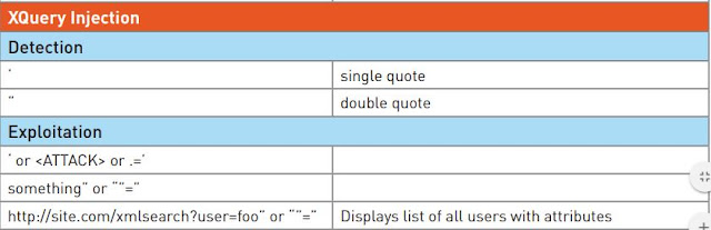 Types of Injection and their CHEAT SHEET - HaCkeOne | Cyber security ...