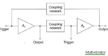 MULTIVIBRATOR & THEIR CLASSIFICATIONS - ElectricalTech : The Electrical Hub