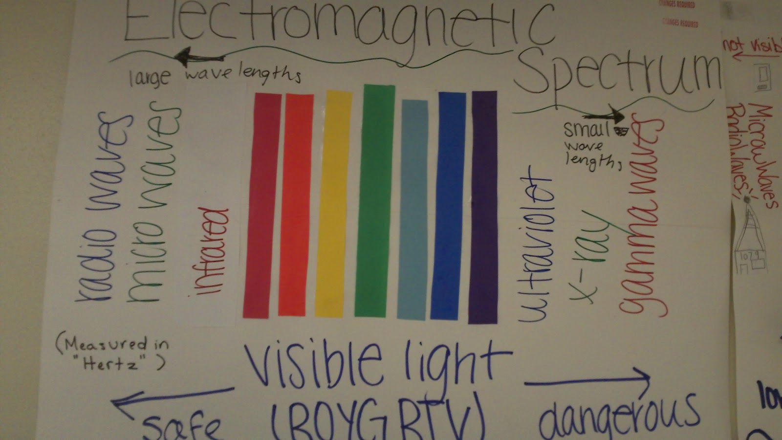 Plans for Teaching Biology amid COVID-19 Shutdown : Electromagnetic ...