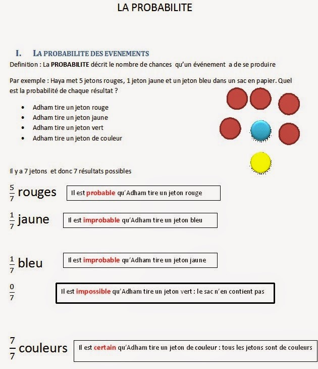 Apprenons ensemble: PROBABILITE