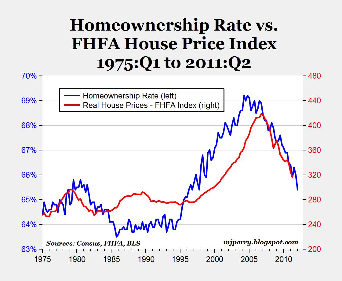 CARPE DIEM: The Higher Education Bubble vs. Housing Bubble