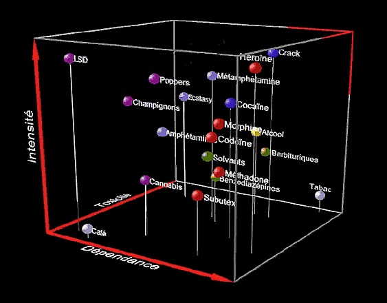 Corinne Dudoit: Adddictions