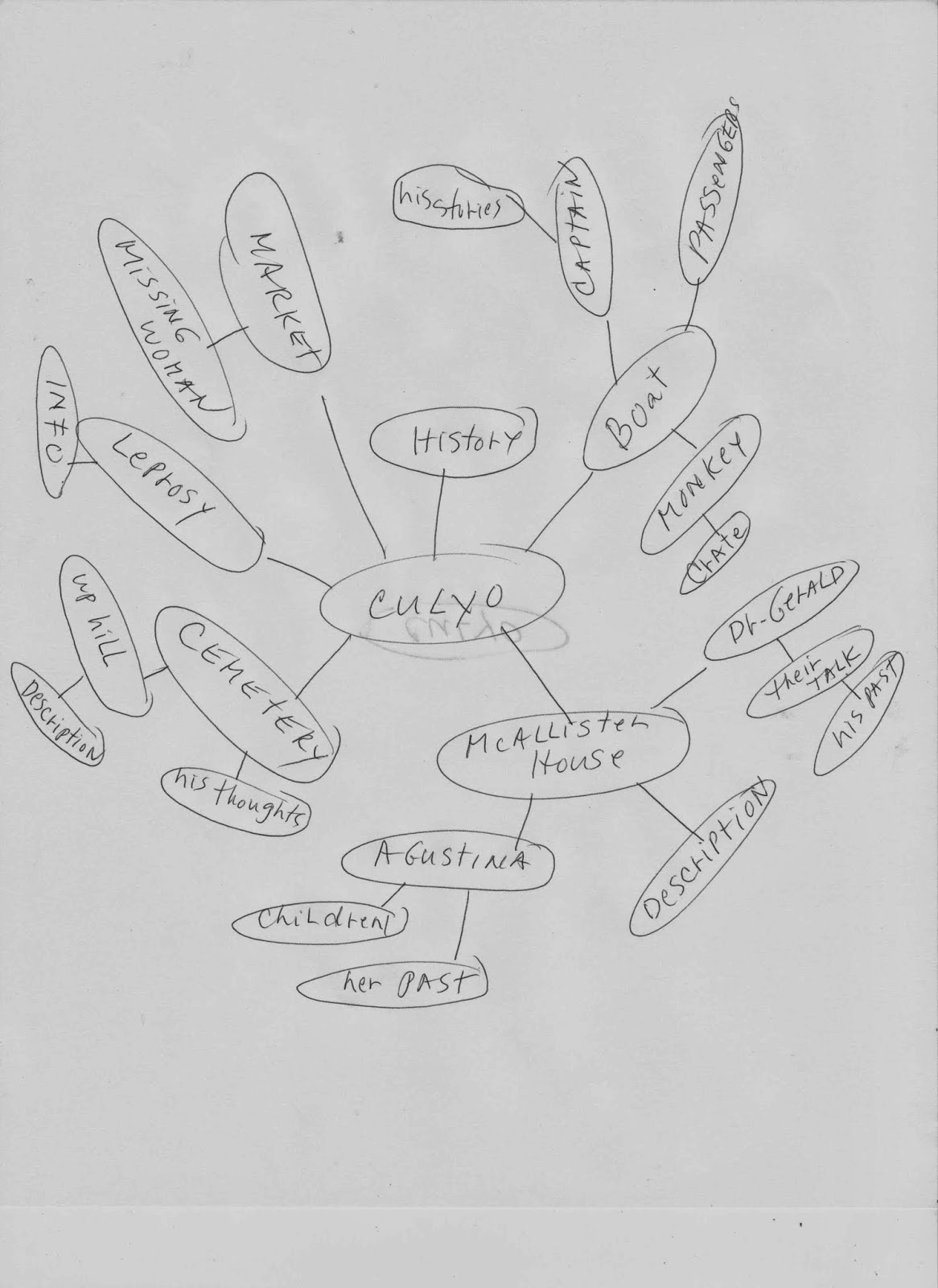 TRAVELS (and more) WITH CECILIA BRAINARD: Creative Writing: Before You ...