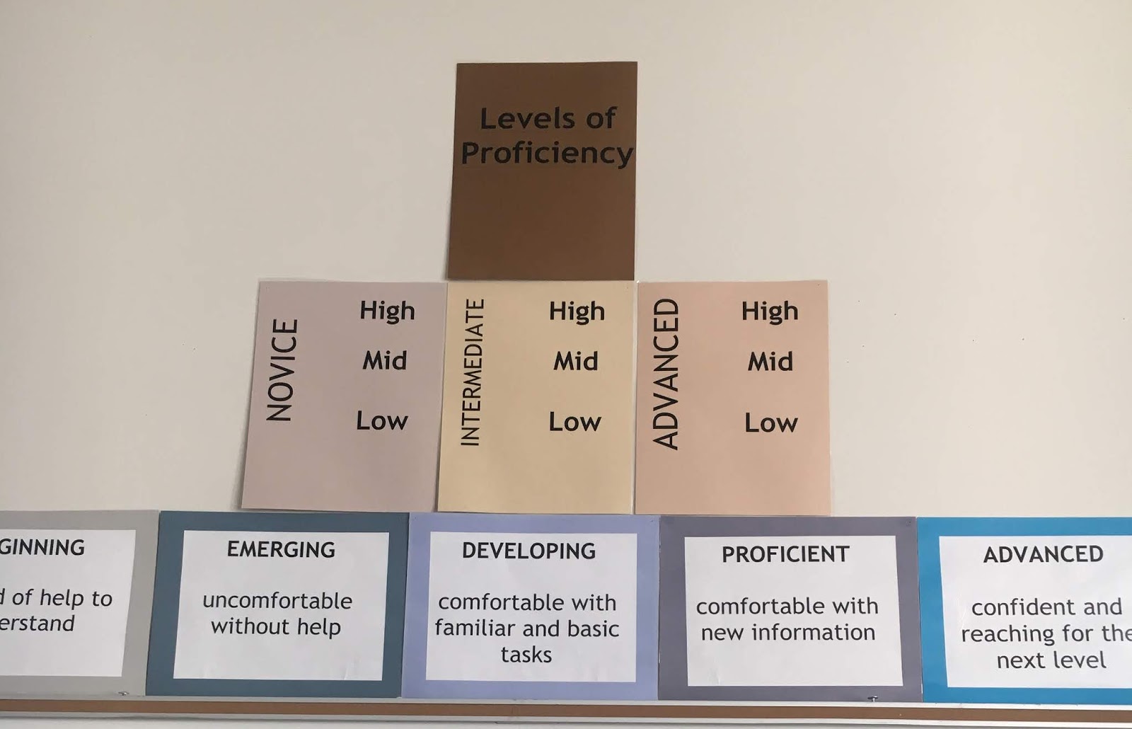 The Deskless Classroom: Standards Based Grading and My Classroom Practice