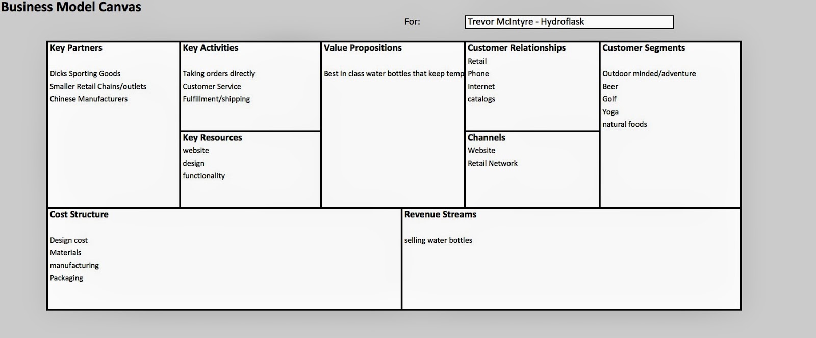 TJ: Business model canvas - ASSIGNMENT