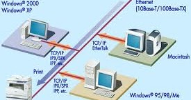 imronsyam_website: Pengertian Protokol Jaringan Dan Jenis-Jenis ...