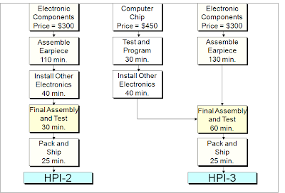 Product Design Course