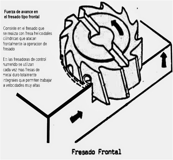 La fresadora como Maquina y Herramienta de Producción.: LA FRESADORA ...