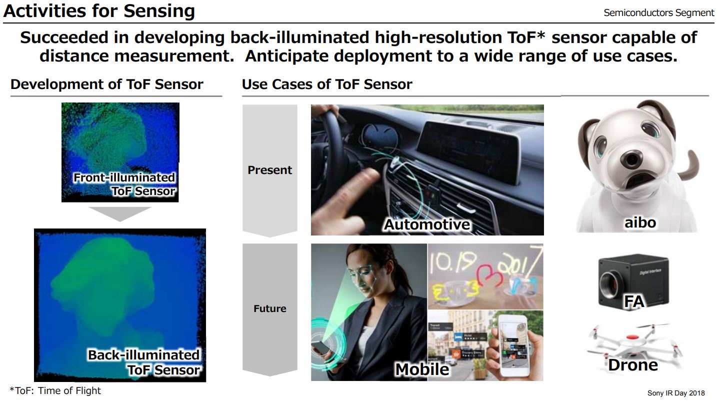 Image Sensors World: Sony Image Sensor Business Strategy