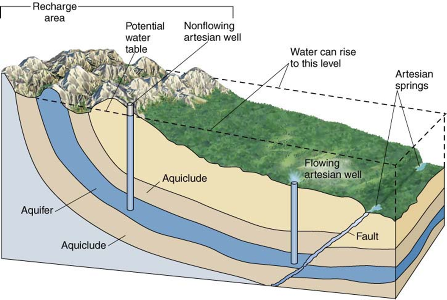 Kaitan Akuifer atau Aquifer Jasa Pendugaan Geolistrik dan Pengeboran ...