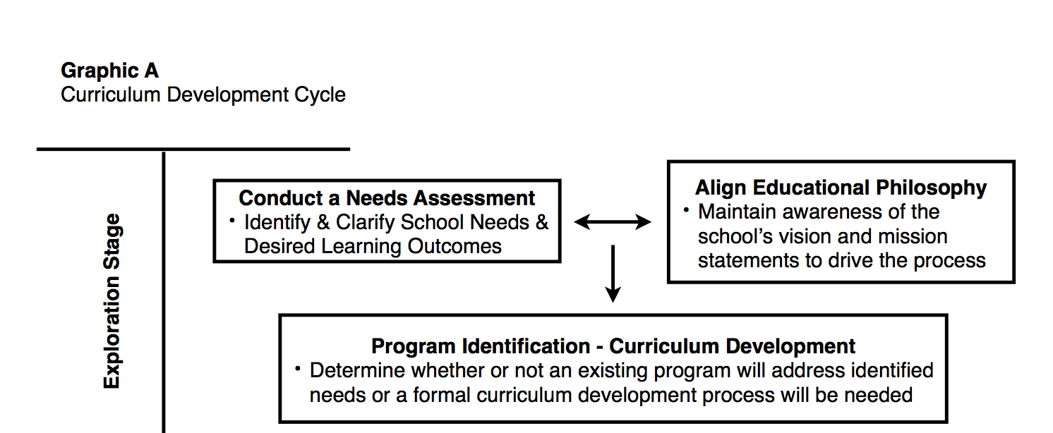 Voice & Scholarship: Curriculum Development Cycle: Introduction ...