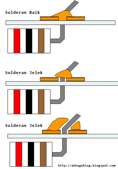 TIRTO ONLINE: Cara Menyolder Yang Baik (Soldering Fundamental)