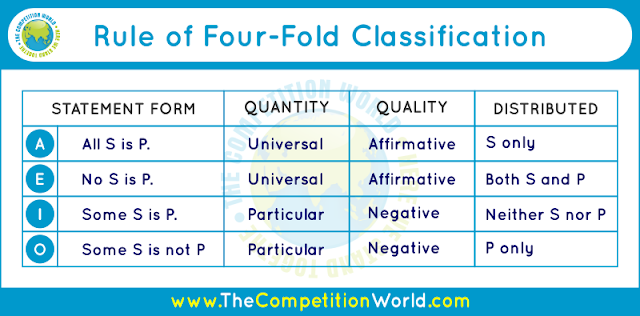 Understanding Logic > Syllogism: Theory, Rules, Tricks and Examples