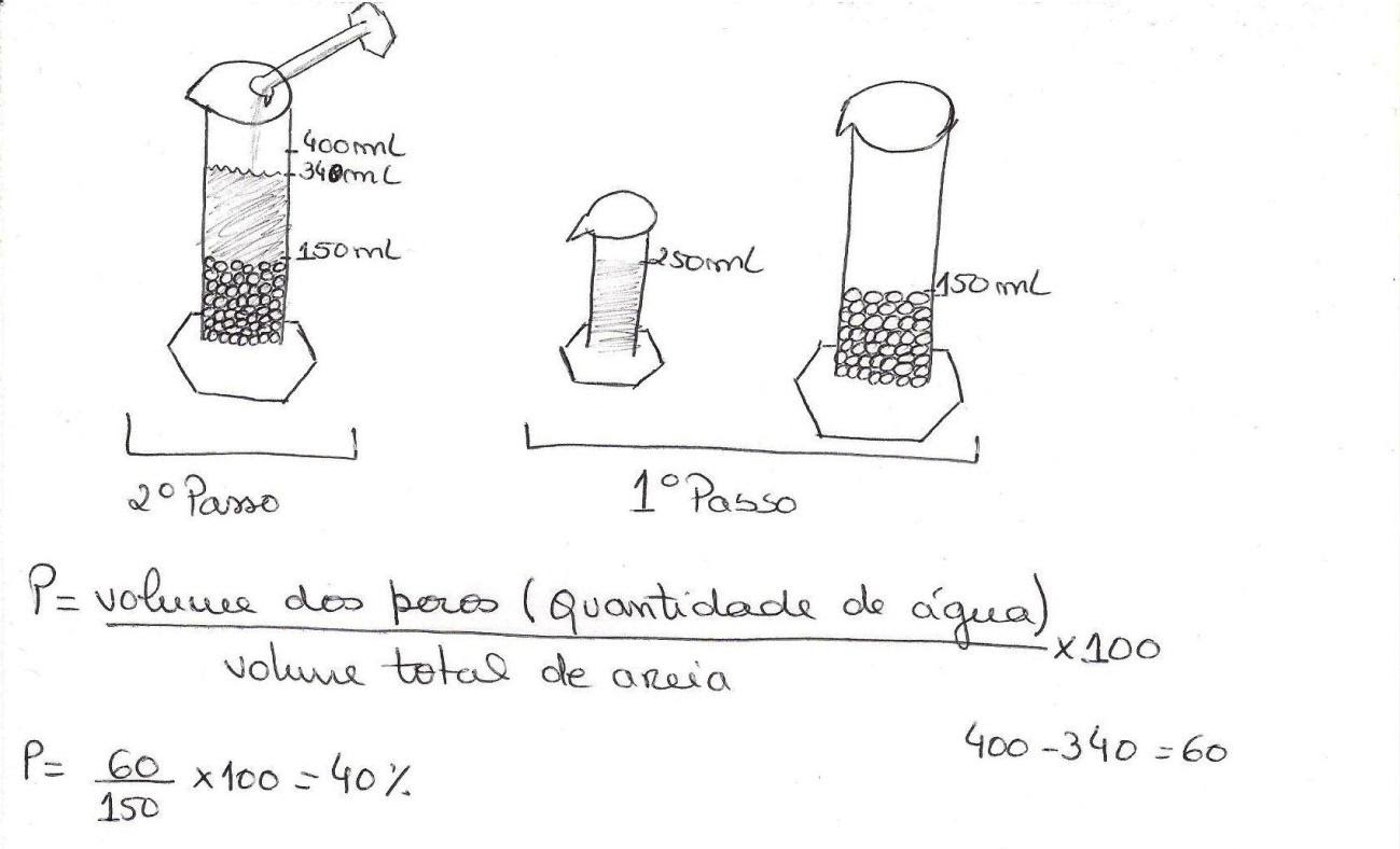 Ciência nos dias de hoje: Relatório sobre a porosidade dos materiais
