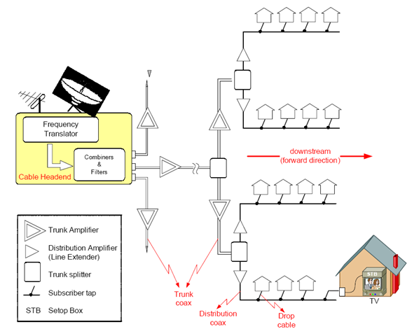 FIZ net and TV kabel
