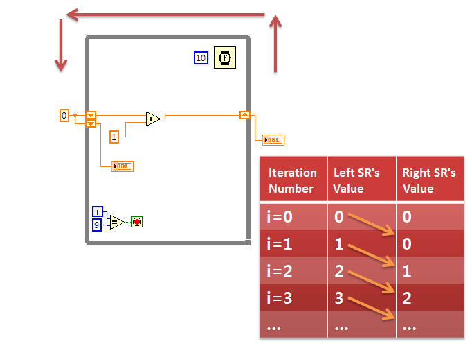 Labview World Labview Tutorial 2 Shift Register