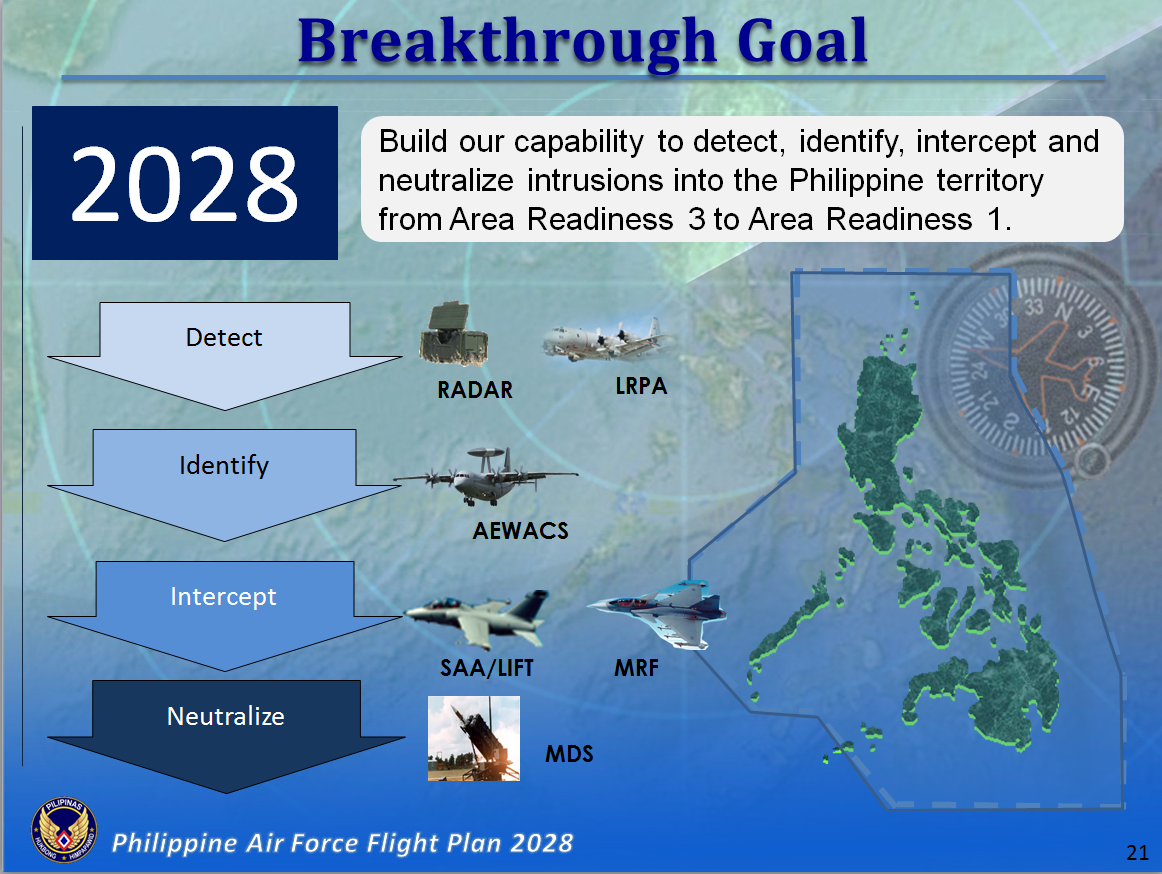 DEFENSE STUDIES: Senate Approves Bill Amending AFP Modernization Act