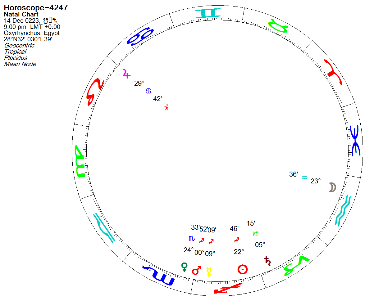 science-astrology: An original ancient horoscope (from the Oxyrhynchus ...