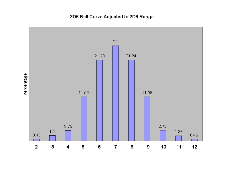 Roll for Sanity: 2012