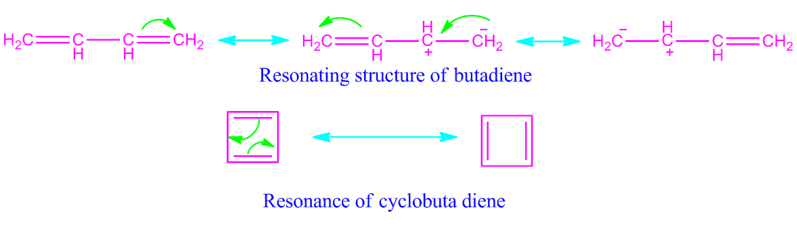 What is resonance ? give significance of resonance and resonance energy ...