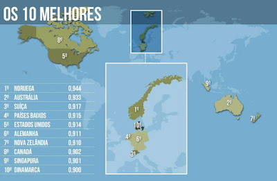 Geografia do Amapá Rodrigo Bandeira: Geografia - IDH: Índice de ...