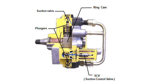 Mengenal Common Rail System Mesin Diesel - OMBRO
