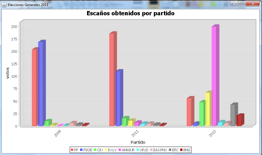 hacer graficas de barras en java con librerias jfreechart-1.0.14