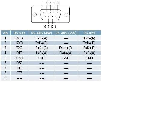 Embedded System: Difference among RS 232, RS485 and RS422 and Pin ...