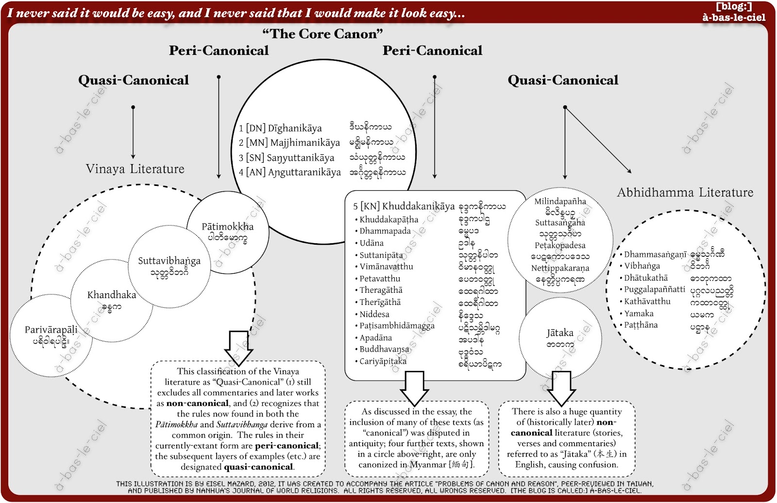 KUSHINARA NIBBANA BHUMI PAGODA -PATH TO ATTAIN ETERNAL BLISS AS FINAL GOAL